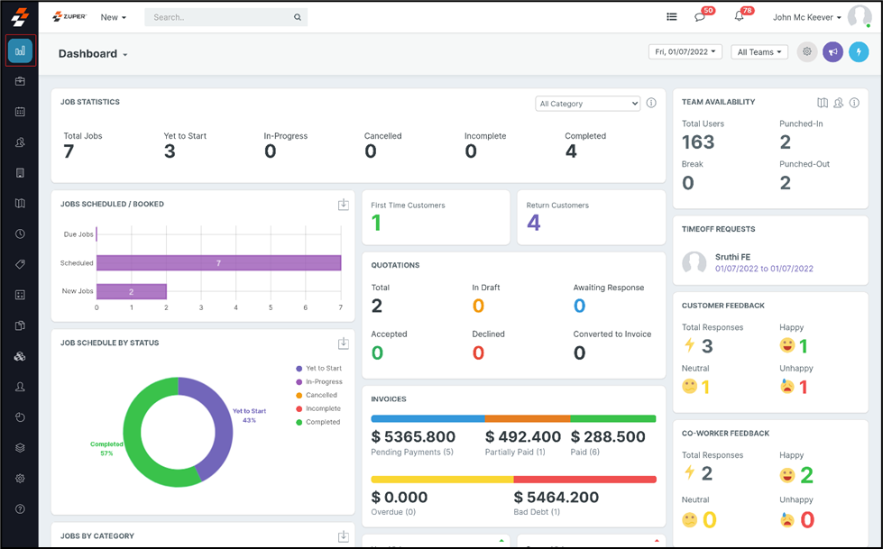 How to customize Dashboard?