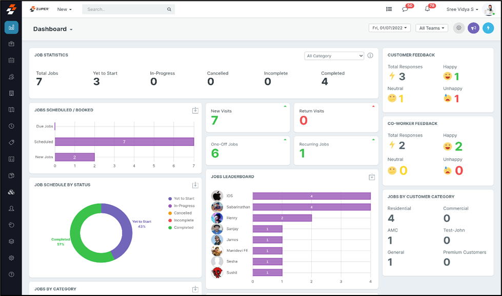 How to customize Dashboard?